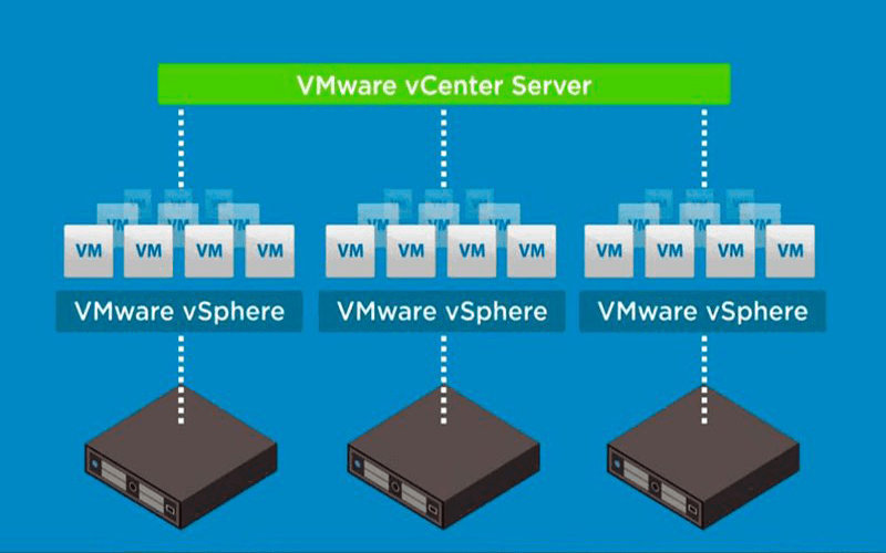 So sánh sự khác biệt giữa VMware vSphere vs. vCenter vs. ESXi
