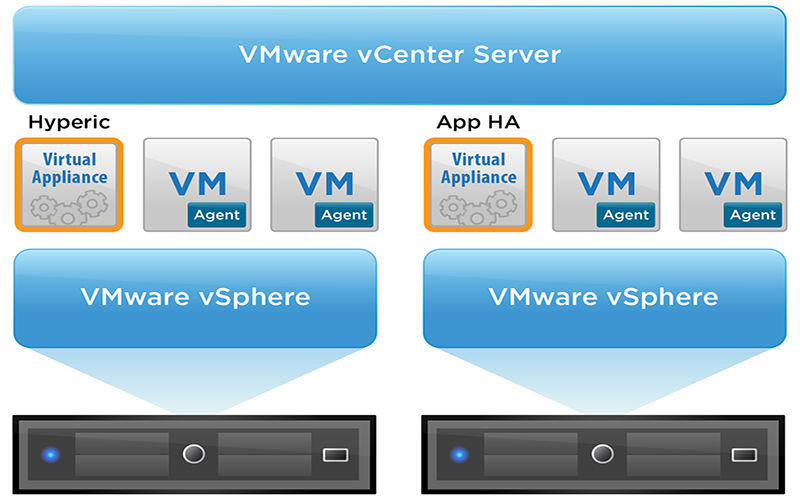 VMware vSphere là gì? Các thành phần chính của VMware vSphere