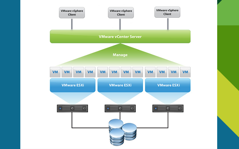 Các trường hợp sử dụng phổ biến của VMware vCenter là gì