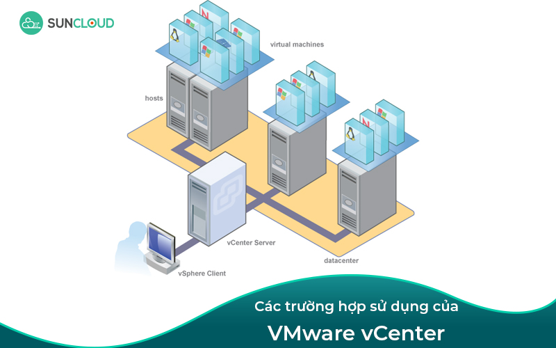 VMware vCenter là gì? Kiến thức cần biết về quản lý ảo hóa VMware