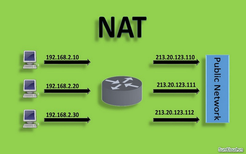 NAT là gì? Tổng hợp kiến thức Network Address Translation từ A-Z