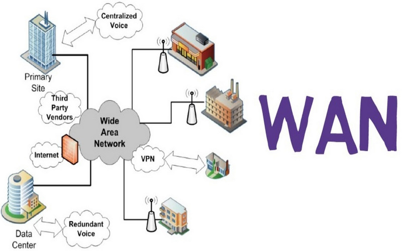 WAN là gì? Tổng hợp những thông tin cần biết về mạng WAN