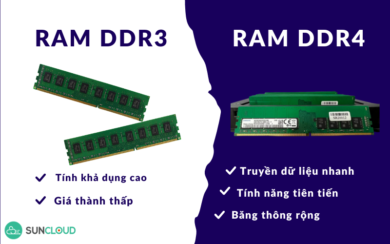 So sánh RAM DDR3 và DDR4: Hiệu năng, tính tương thích và giá cả