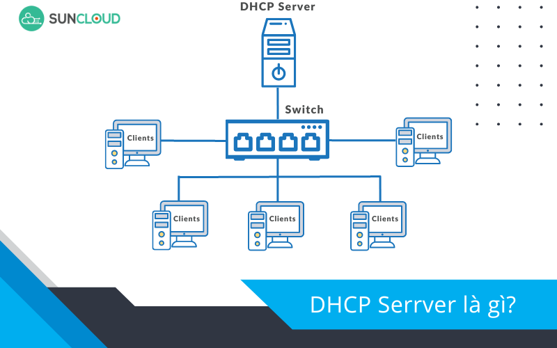 DHCP Server là gì? Cách thức hoạt động của DHCP Server