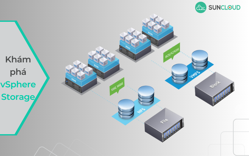 Khám phá vSphere Storage: Các tính năng, vai trò và lợi ích