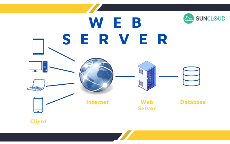 Web server là gì? Hiểu rõ về cơ chế hoạt động của web server