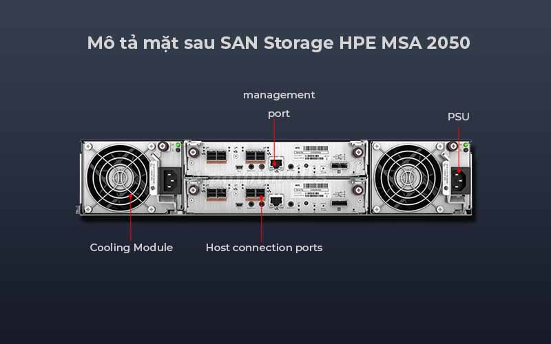 Thiết bị lưu trữ SAN Storage HPE MSA 2050