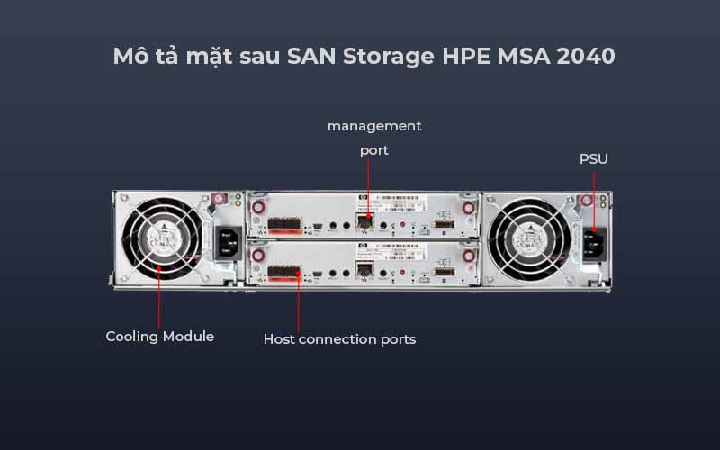 Thiết bị lưu trữ SAN Storage HPE MSA 2040