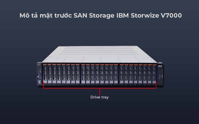 Thiết bị lưu trữ SAN Storage IBM Storwize V7000