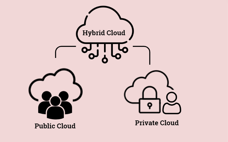 Hybrid Cloud Services là gì? Cách ứng dụng trong triển khai