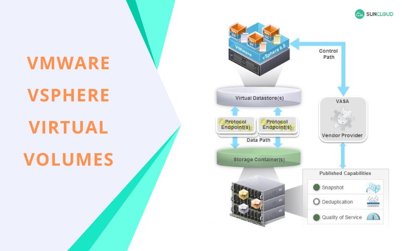 Tầm quan trọng của VMware vSphere Virtual Volumes