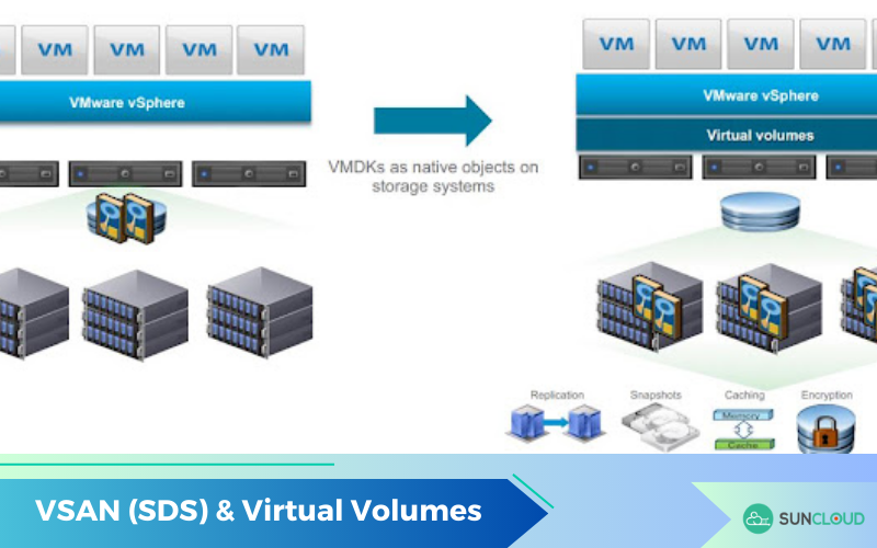 So sánh chi tiết VSAN và Virtual Volumes trong ảo hóa