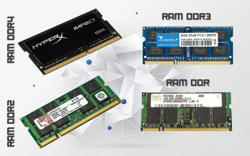 RAM là gì? Tổng hợp kiến thức về RAM mà bạn phải biết