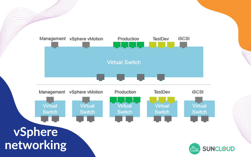 vSphere networking là gì? Các thành phần của vSphere networking